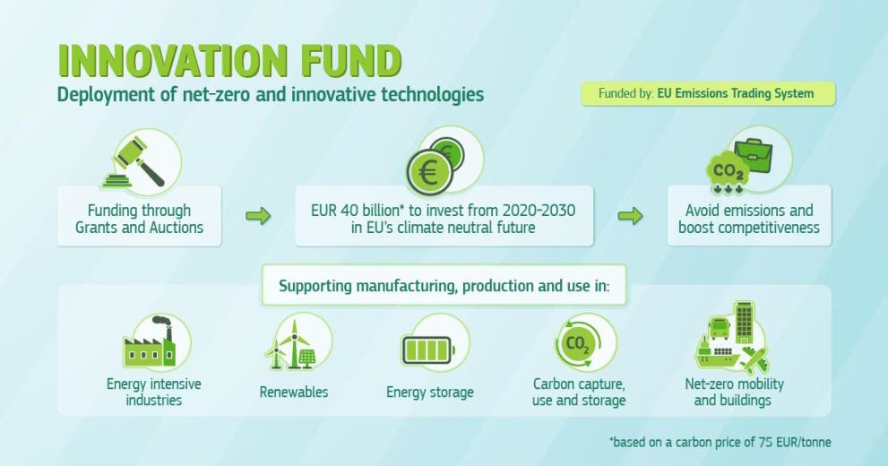EU ETS - Italia :: Il Fondo per l'Innovazione (Innovation Fund)