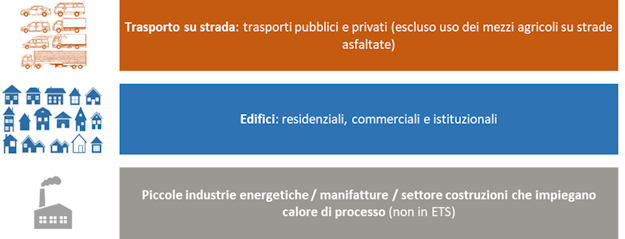 EU ETS - Italia :: Novità EU ETS - ETS2